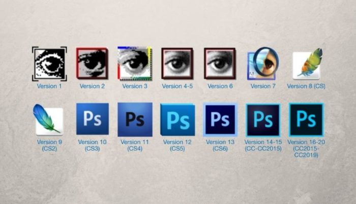 PHOTOSHOP FACTS AND STATISTICS 2026: EYE-OPENING NUMBERS POWERING ...