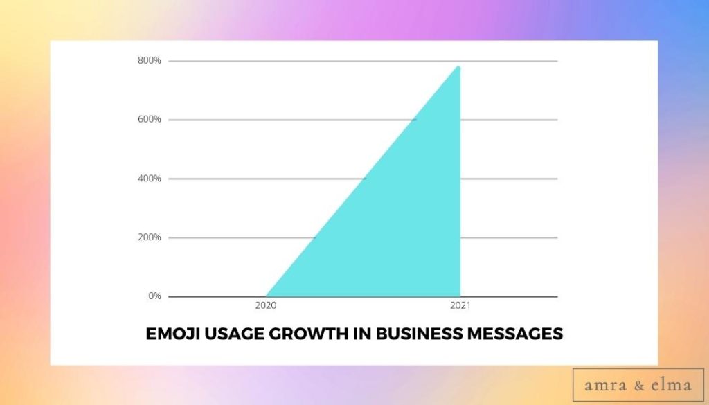 EMOJI STATISTICS IN 2026: SHOCKING NUMBERS BEHIND THE ICONS EVERYONE ...