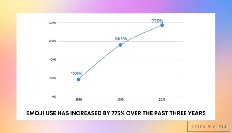 EMOJI STATISTICS IN 2026: SHOCKING NUMBERS BEHIND THE ICONS EVERYONE ...
