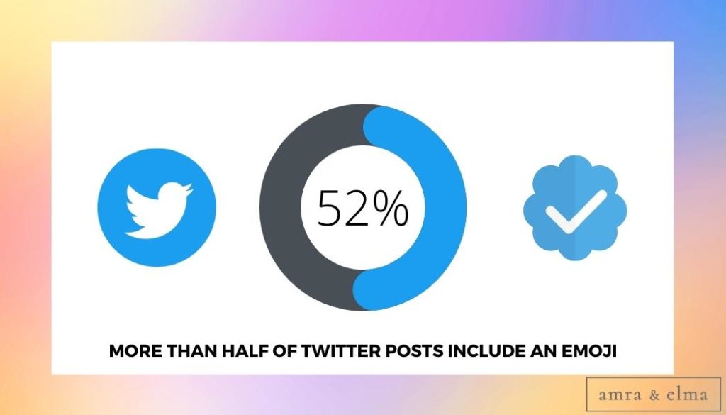 EMOJI STATISTICS IN 2026: SHOCKING NUMBERS BEHIND THE ICONS EVERYONE ...