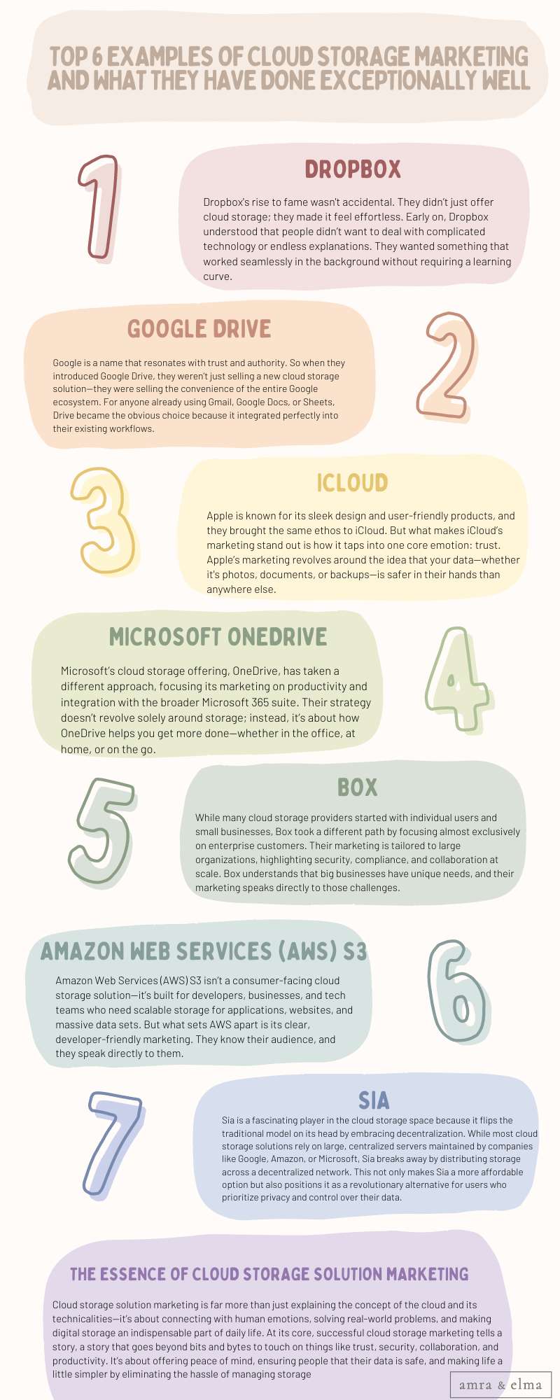 CLOUD STORAGE SOLUTION MARKETING | Amra And Elma LLC