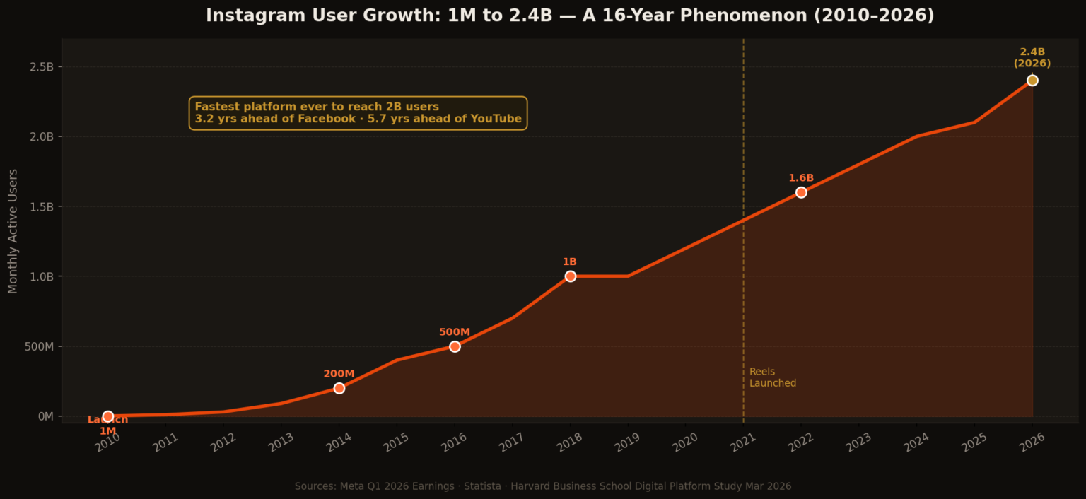 20 INSTAGRAM STATISTICS 2026 THAT WILL SHOCK MARKETERS AND CREATORS
