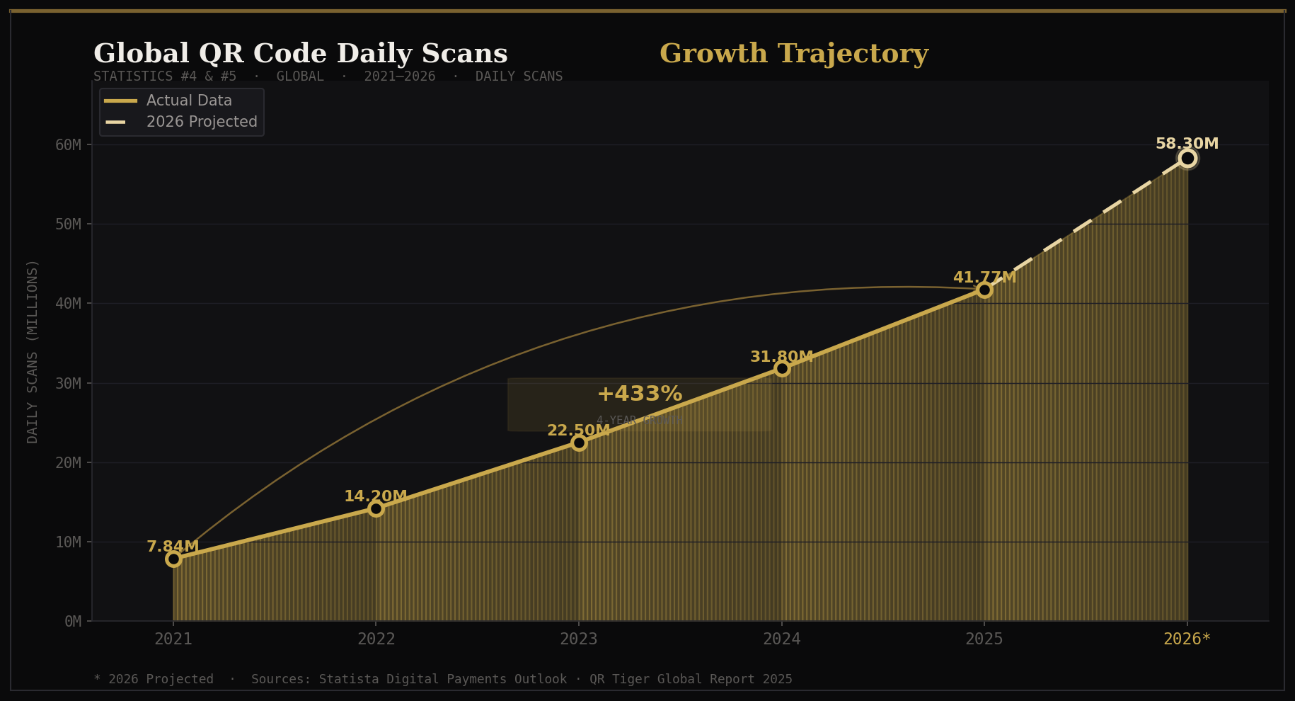 TOP 15 QR CODE STATISTICS 2026 THAT REVEAL SHOCKING GLOBAL SCAN EXPLOSION