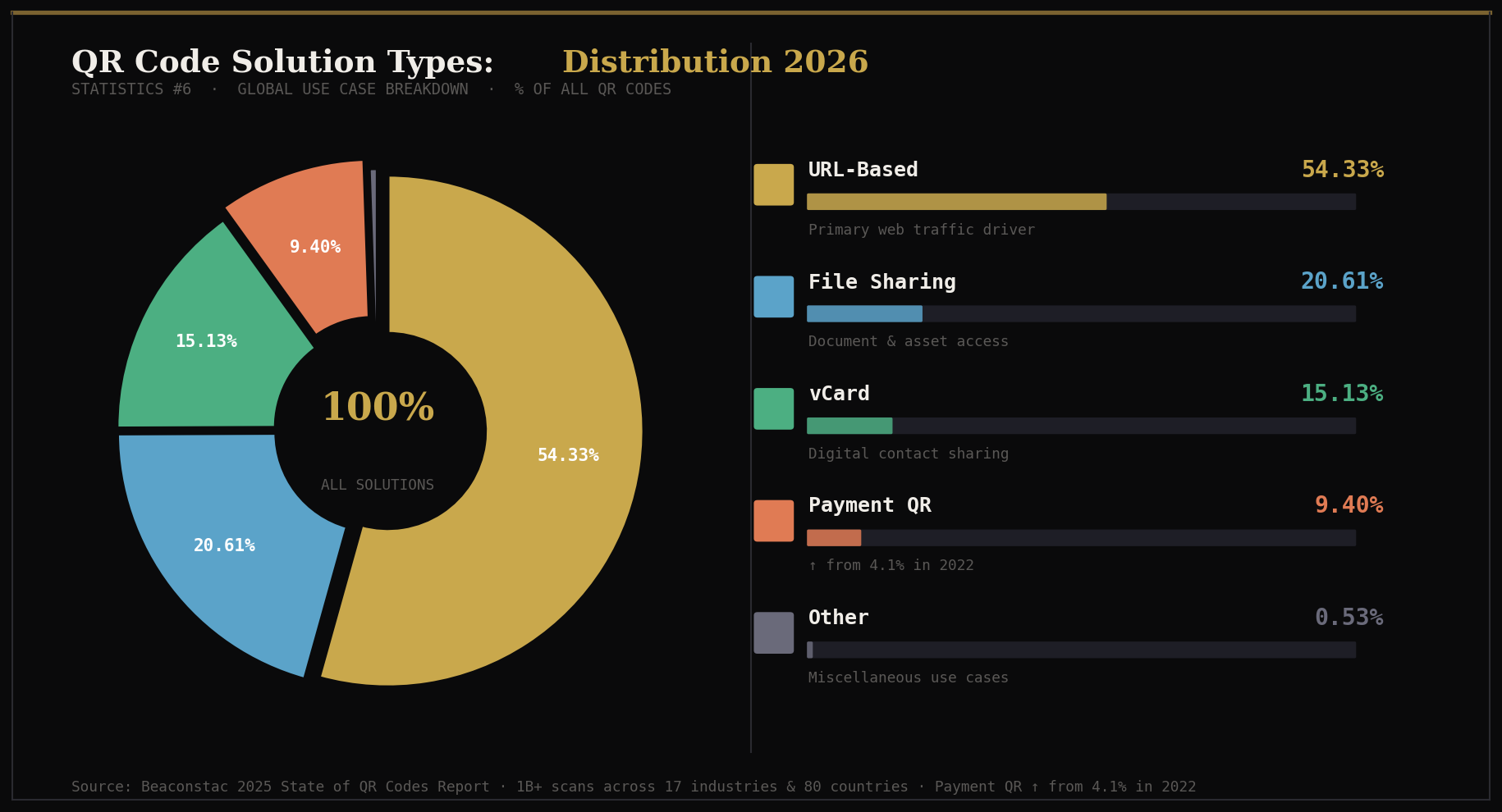 TOP 15 QR CODE STATISTICS 2026 THAT REVEAL SHOCKING GLOBAL SCAN EXPLOSION