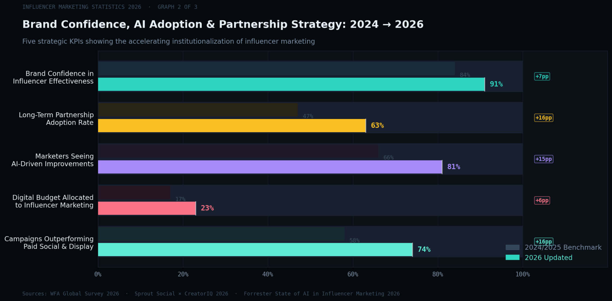 TOP 10 CELEBRITY INFLUENCER MARKETING STATISTICS 2026 THAT REVEAL ...