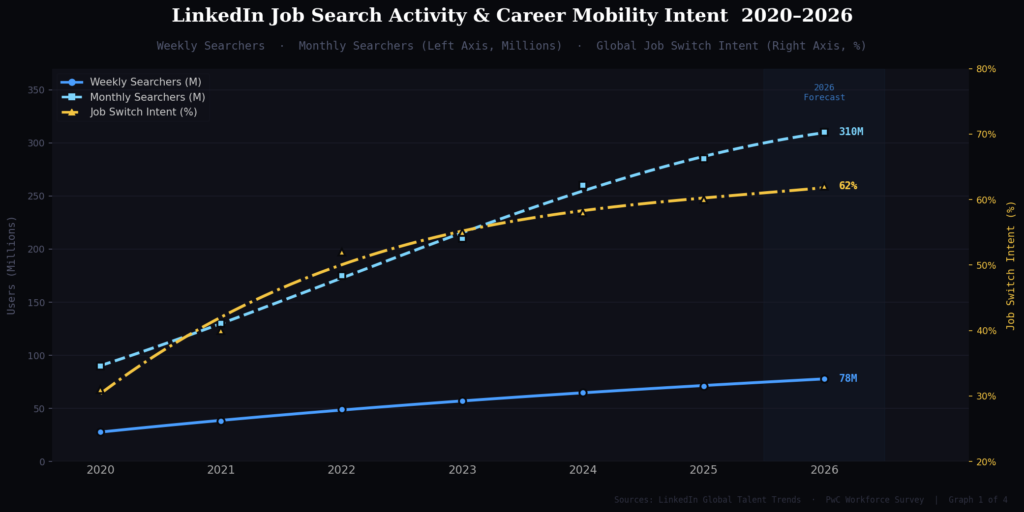 TOP 20 LINKEDIN JOB POSTING STATISTICS 2026 THAT REVEAL SHOCKING HIRING ...