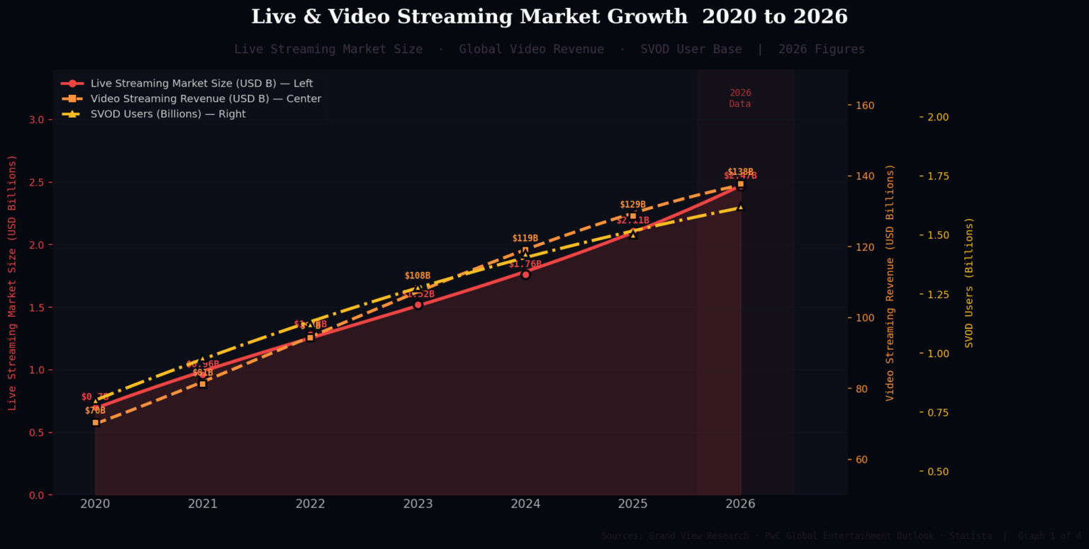 TOP 20 LIVE STREAMING MARKETING STATISTICS 2026 THAT REVEAL REAL-TIME ...