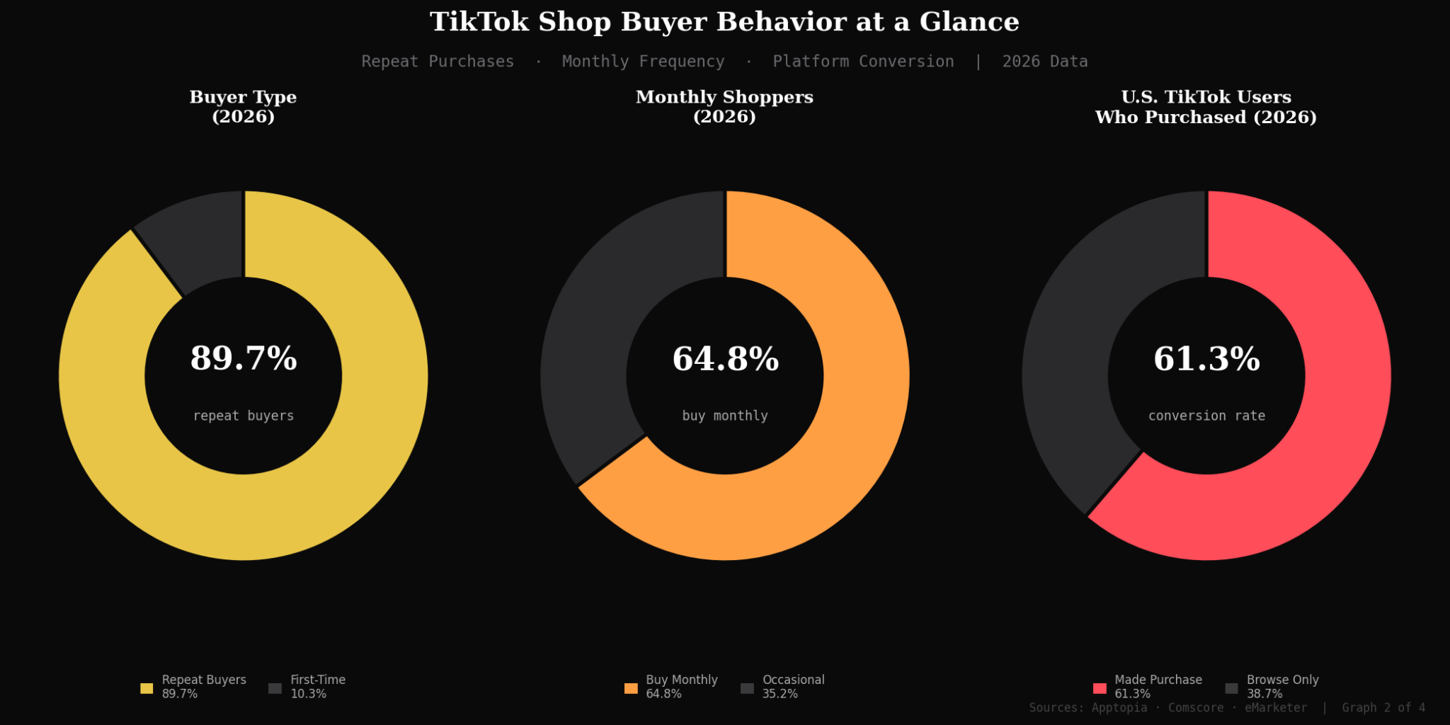 TOP 20 TIKTOK SHOPPING STATISTICS 2026 THAT REVEAL EXPLOSIVE SOCIAL ...