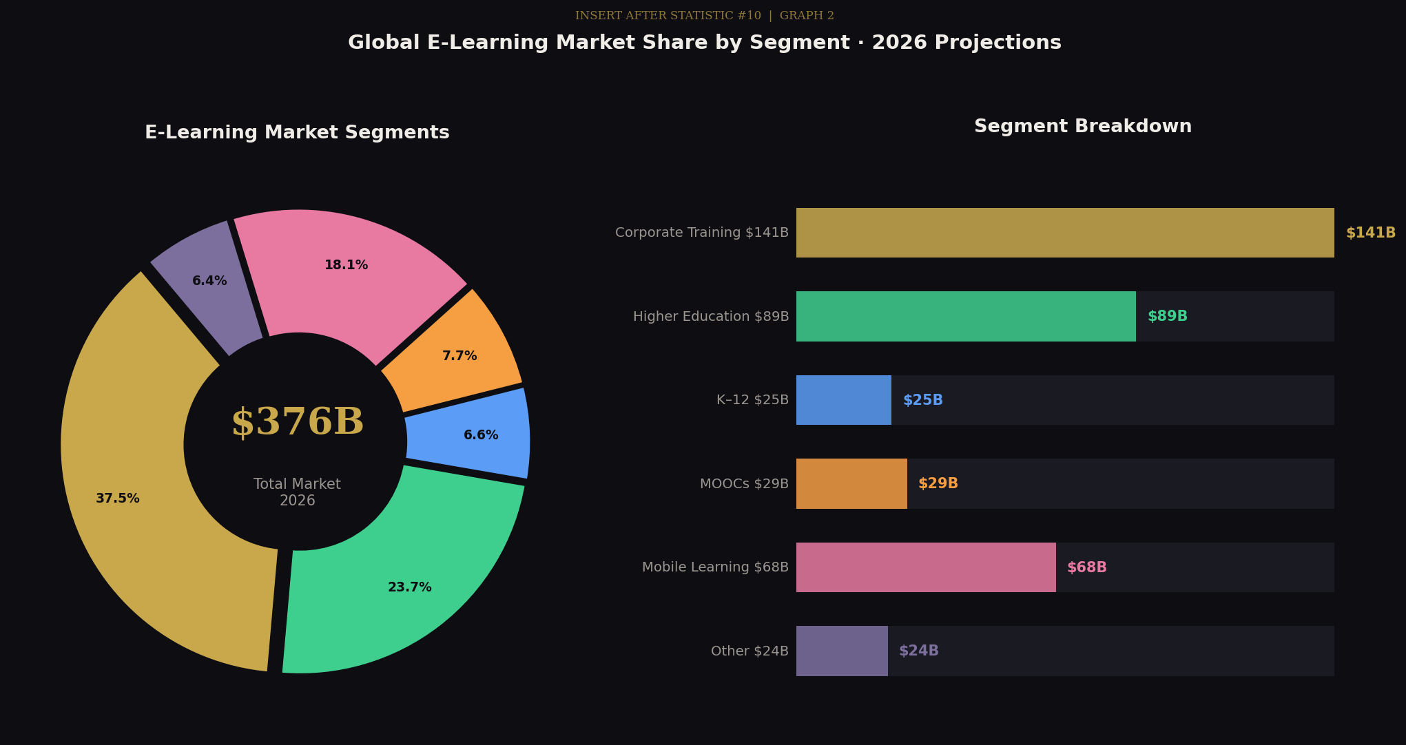 TOP 20 ONLINE EDUCATION MARKETING STATISTICS 2026 REVEAL BILLION-DOLLAR ...