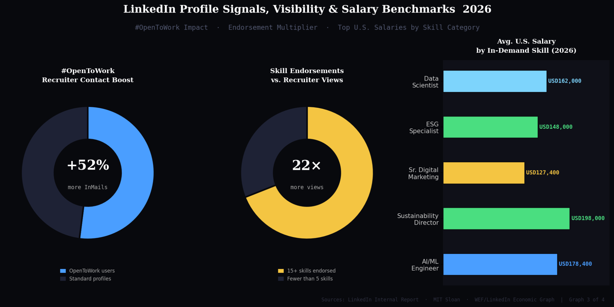 TOP 20 LINKEDIN JOB POSTING STATISTICS 2026 THAT REVEAL SHOCKING HIRING ...