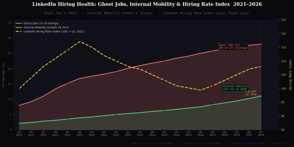 TOP 20 LINKEDIN JOB POSTING STATISTICS 2026 THAT REVEAL SHOCKING HIRING ...