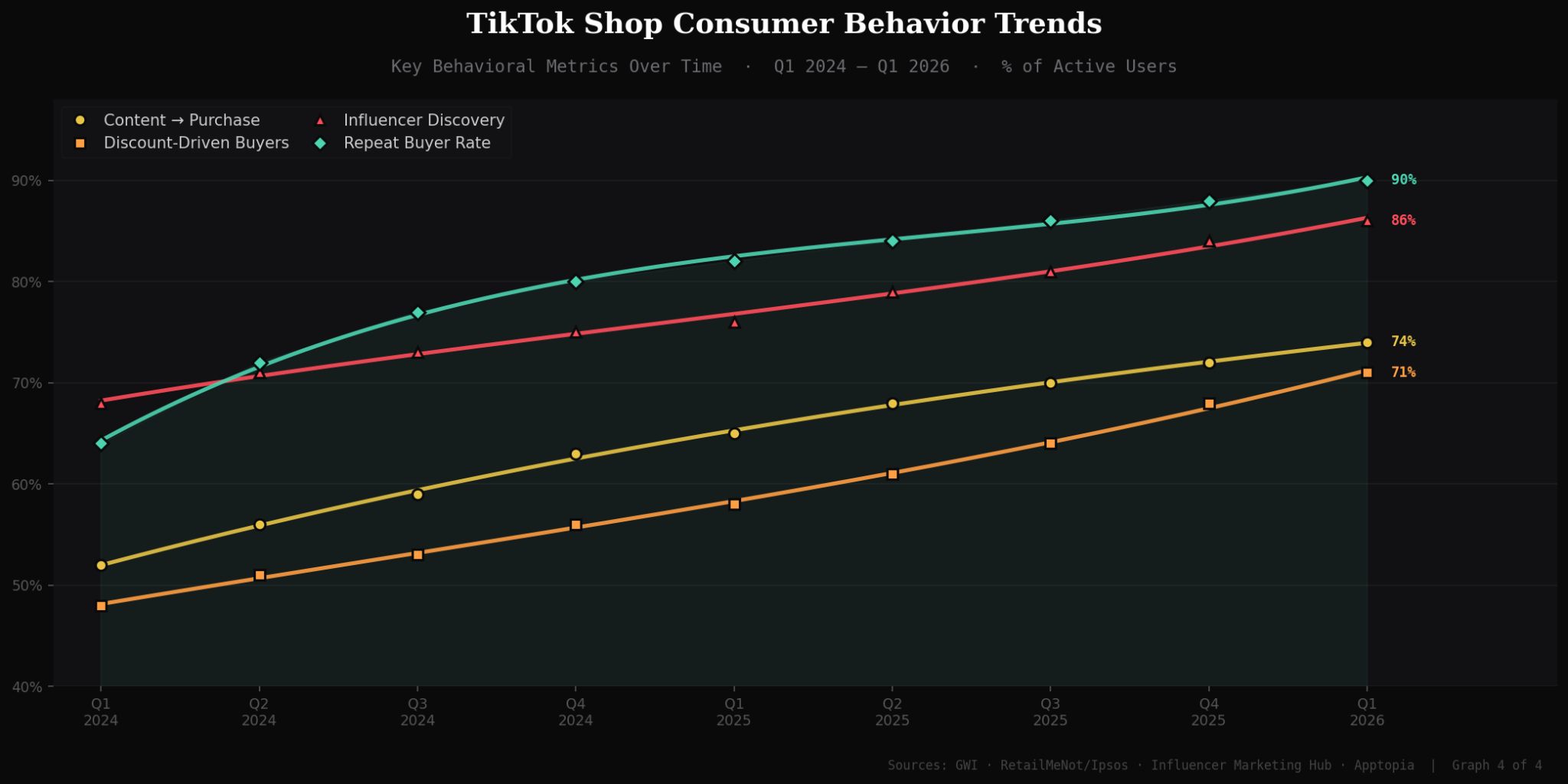 TOP 20 TIKTOK SHOPPING STATISTICS 2026 THAT REVEAL EXPLOSIVE SOCIAL ...