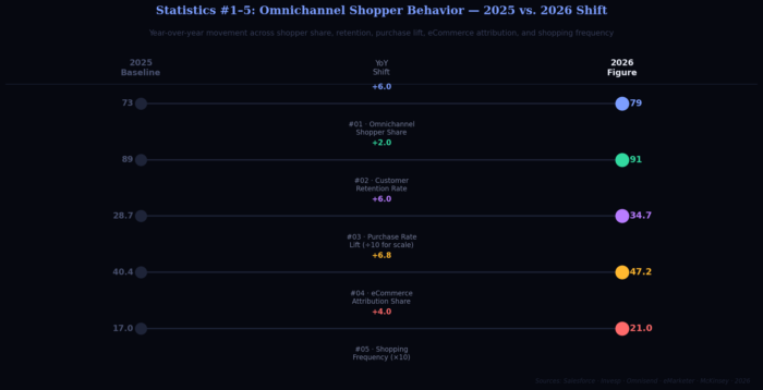TOP 20 OMNI CHANNEL MARKETING STATISTICS 2026 THAT REVEAL SHOCKING ...