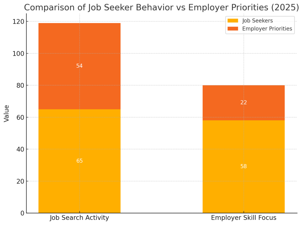 TOP LINKEDIN JOB POSTING STATISTICS 2025