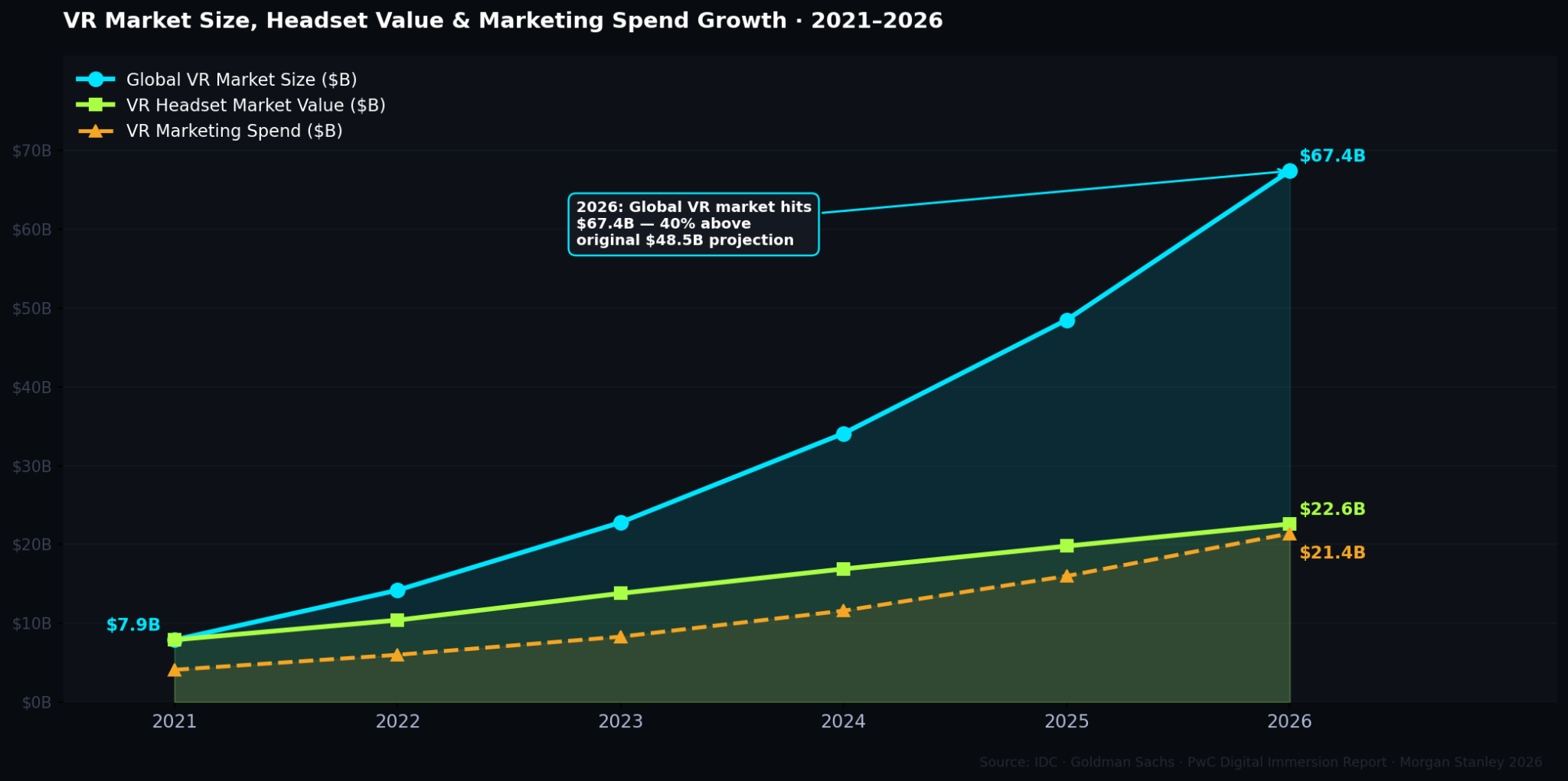TOP 20 VIRTUAL REALITY MARKETING STATISTICS 2026 REVEAL SHOCKING ...