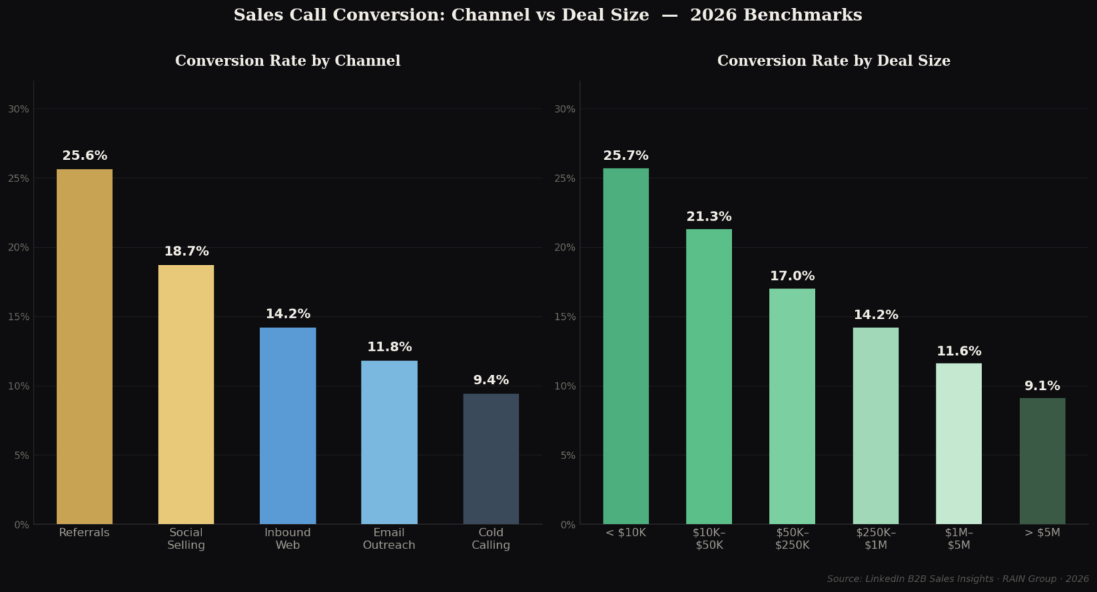 TOP 20 LEAD-TO-SALE CONVERSION STATISTICS 2026 THAT EXPOSE SALES FUNNEL ...