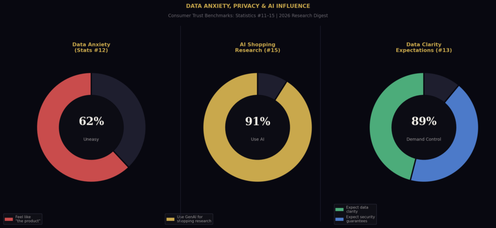 TOP 20 BRAND TRUST AND TRANSPARENCY STATISTICS 2026 THAT EXPOSE ...
