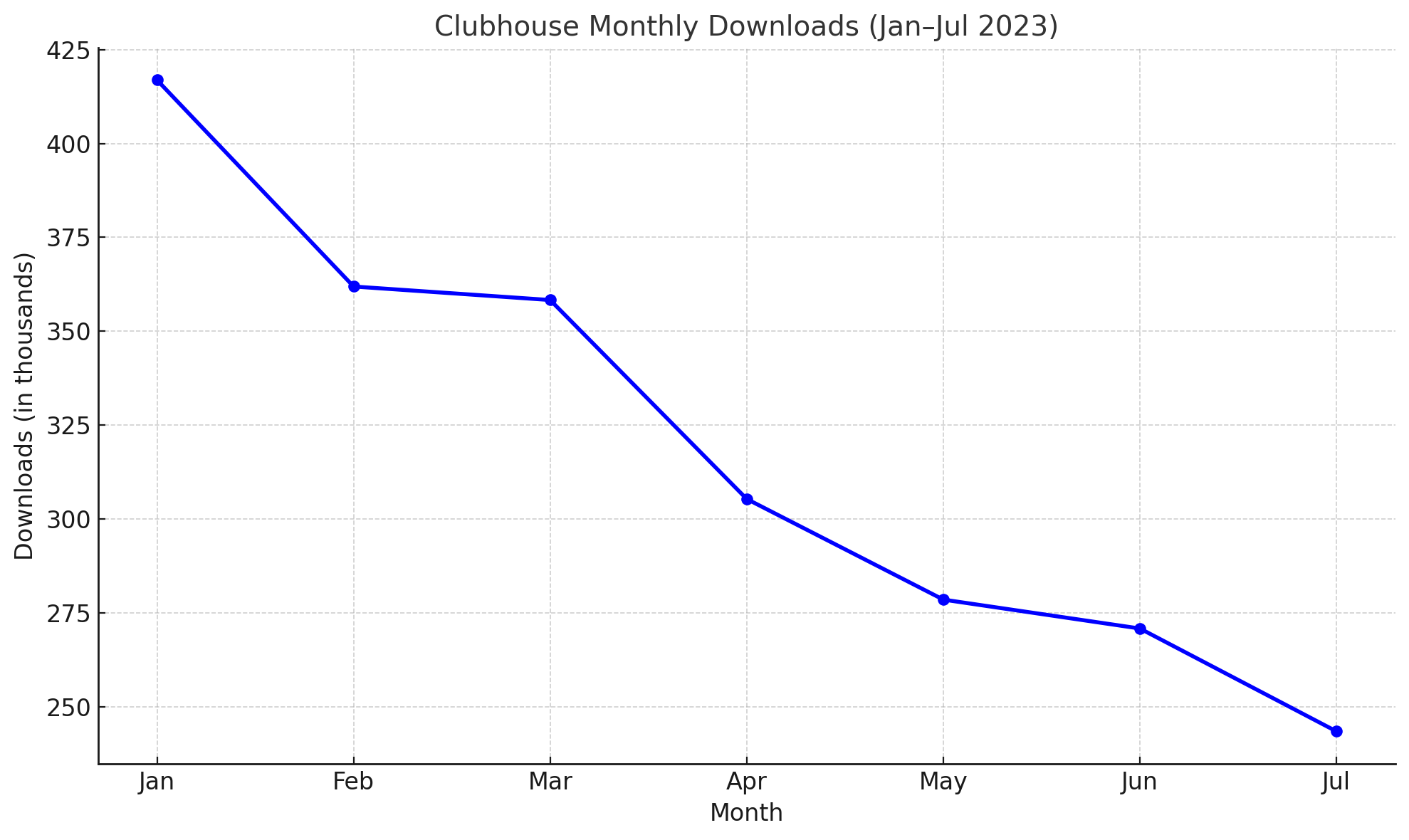 BEST CLUBHOUSE MARKETING STATISTICS 2025