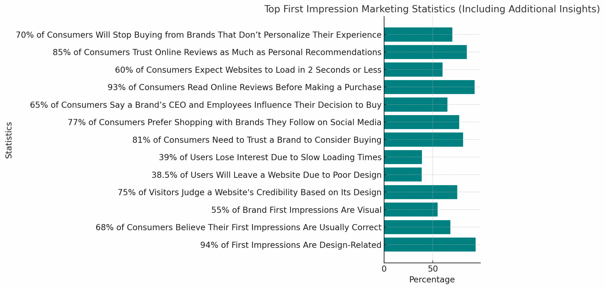 TOP FIRST IMPRESSION MARKETING STATISTICS 2025