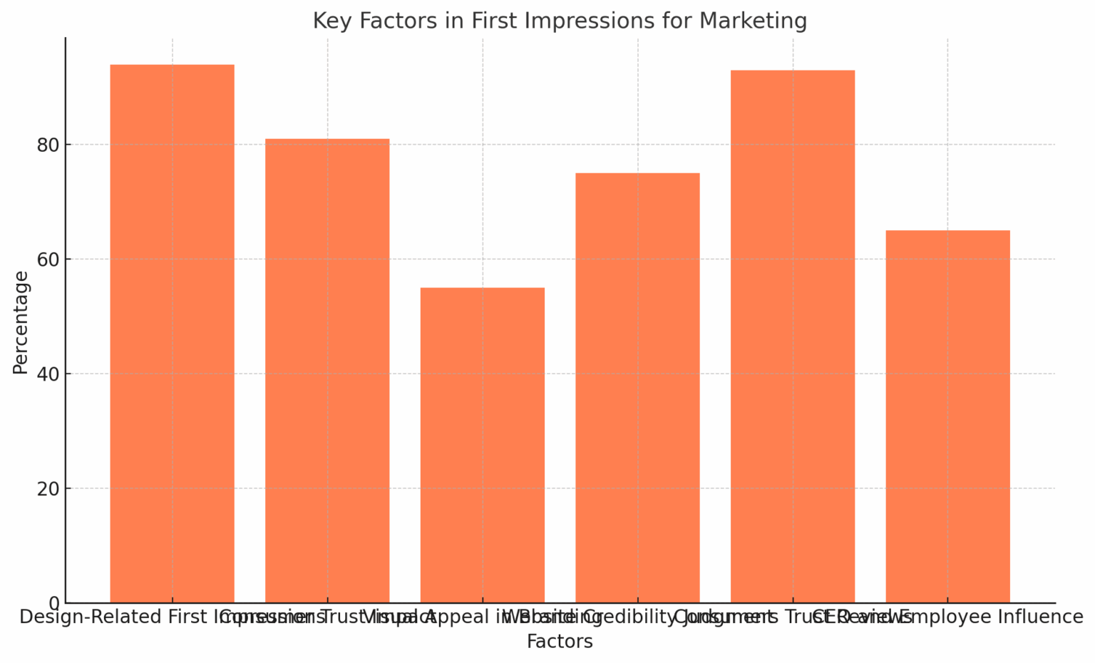 TOP FIRST IMPRESSION MARKETING STATISTICS 2025