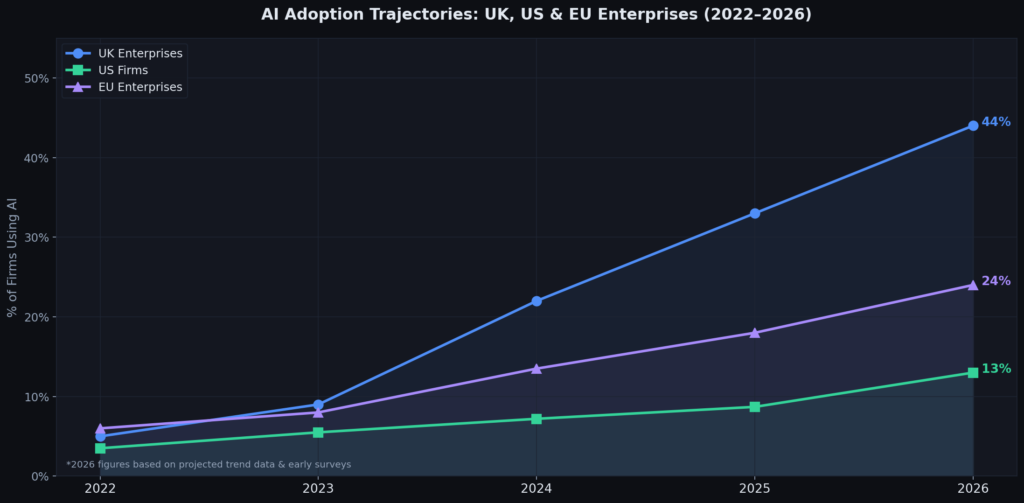 TOP 20 ARTIFICIAL INTELLIGENCE ADOPTION STATISTICS 2026 THAT REVEAL ...