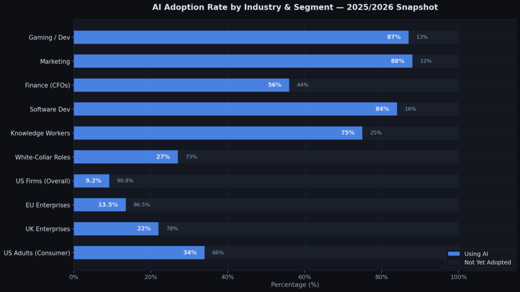 TOP 20 ARTIFICIAL INTELLIGENCE ADOPTION STATISTICS 2026 THAT REVEAL ...