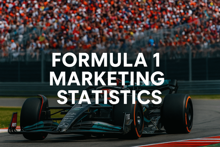 TOP 20 FORMULA 1 MARKETING STATISTICS 2025 | Amra And Elma LLC