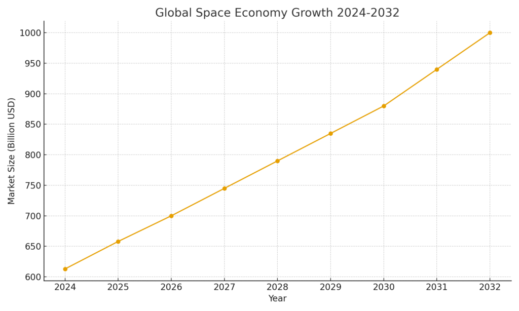 TOP 20 SPACE RESEARCH MARKETING STATISTICS 2025 | Amra And Elma LLC