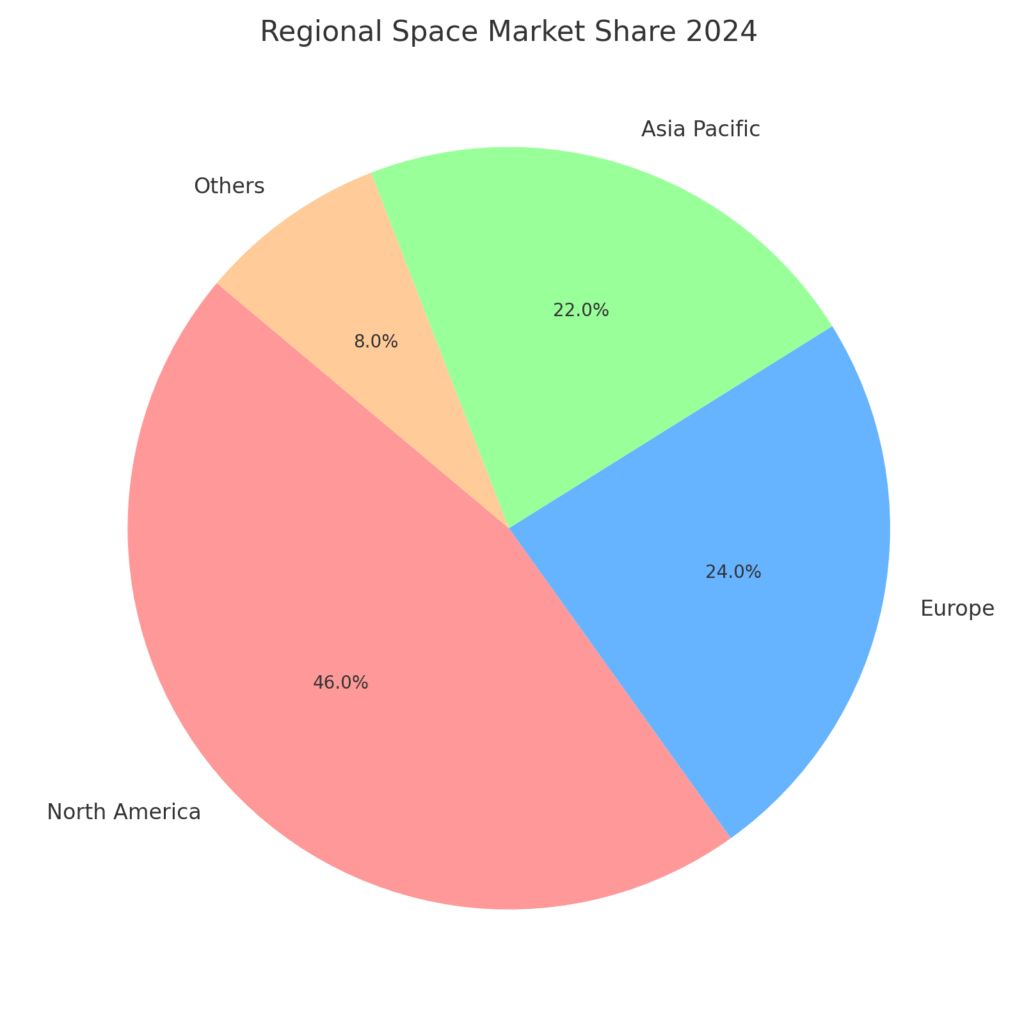 TOP 20 SPACE RESEARCH MARKETING STATISTICS 2025 | Amra And Elma LLC