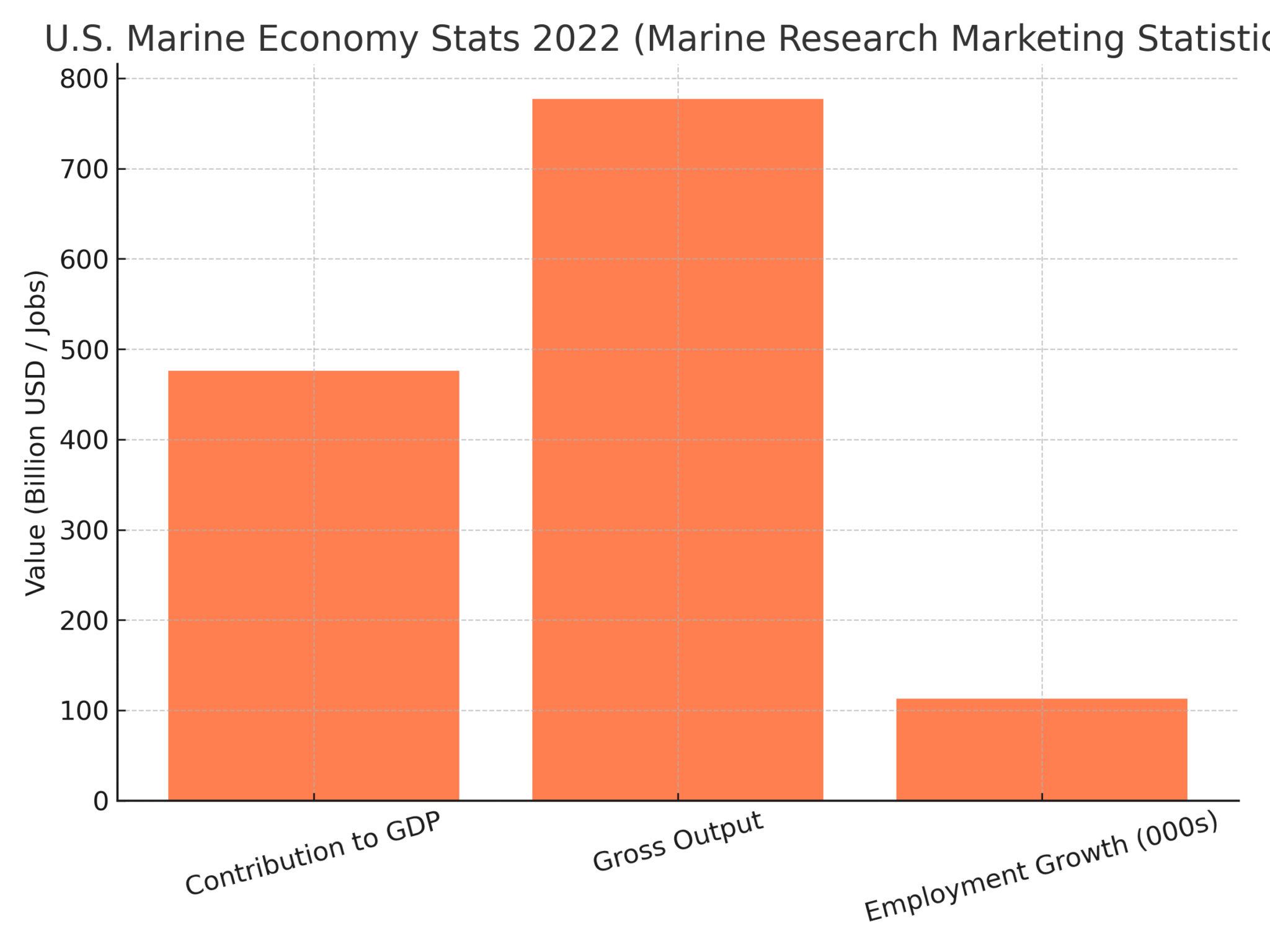TOP 20 MARINE RESEARCH MARKETING STATISTICS 2025 | Amra And Elma LLC
