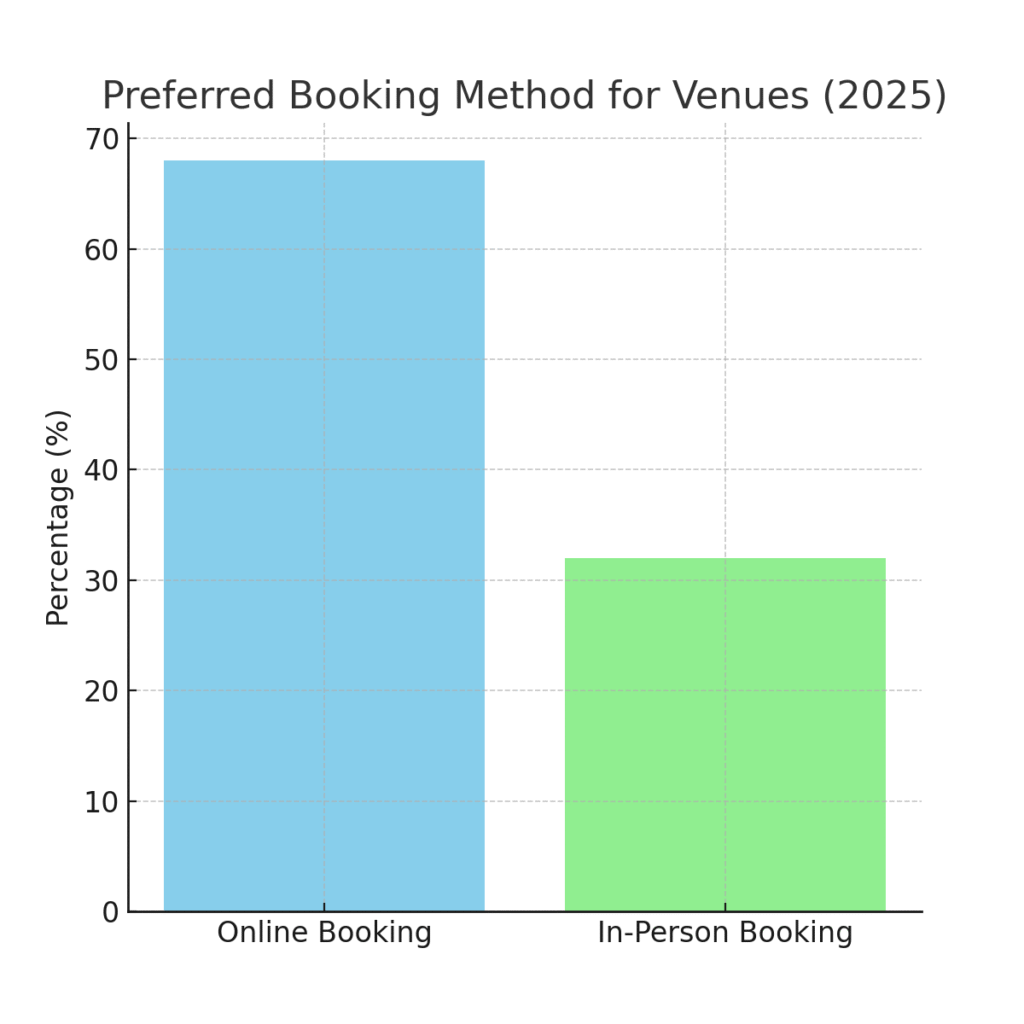 TOP 20 BIRTHDAY PARTY MARKETING STATISTICS 2025 | Amra And Elma LLC