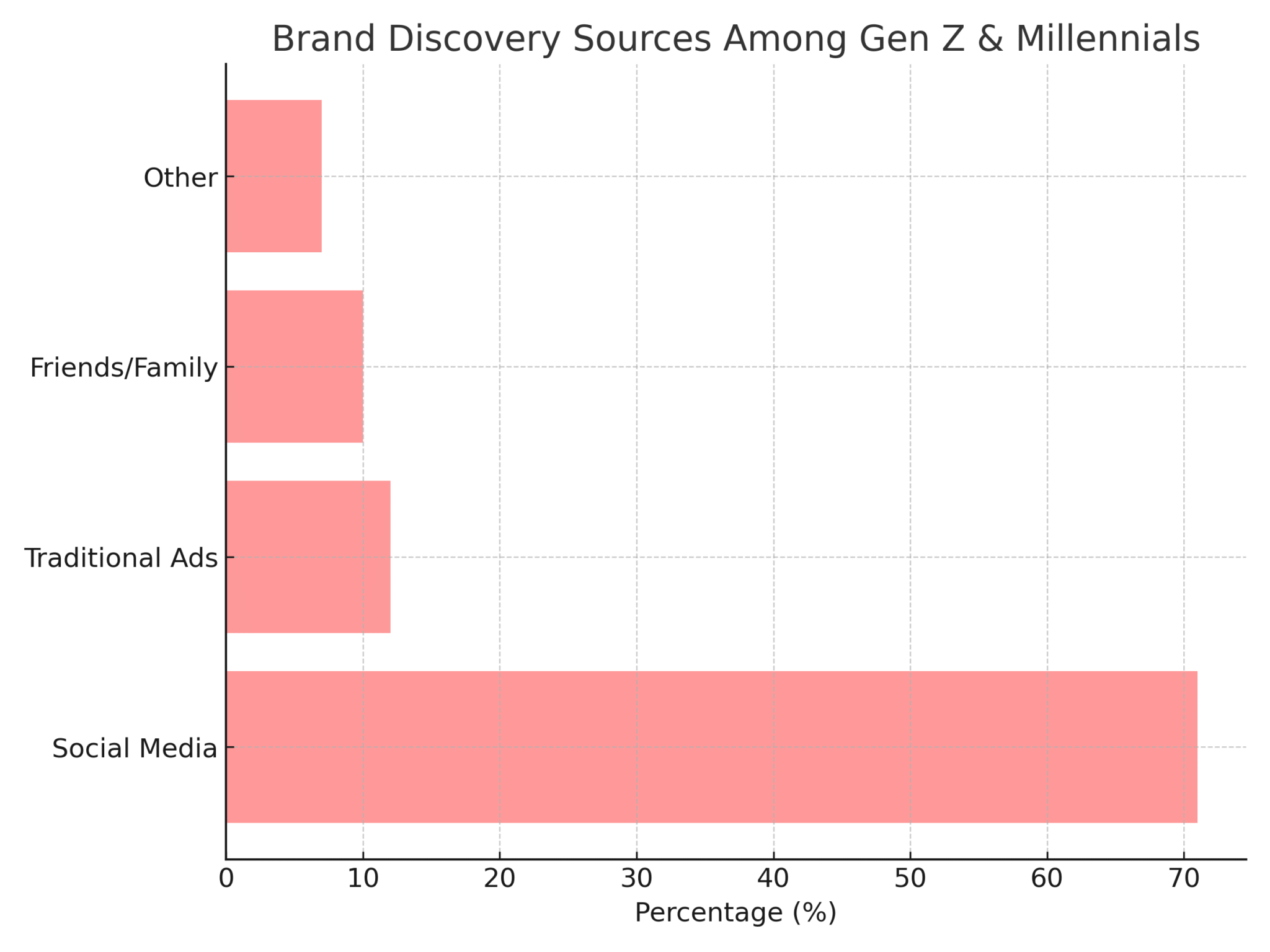 TOP 20 PREMIUM BRANDS MARKETING STATISTICS 2025 | Amra And Elma LLC