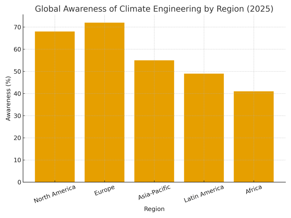 TOP 20 CLIMATE ENGINEERING MARKETING STATISTICS 2025 | Amra And Elma LLC