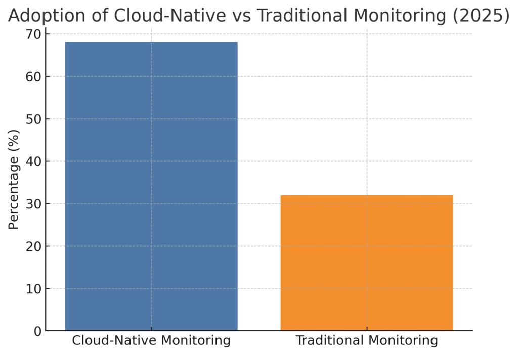 TOP 20 MONITORING PLATFORM MARKETING STATISTICS 2025 | Amra And Elma LLC