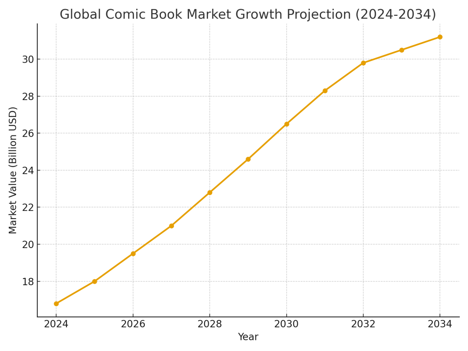 TOP 20 COMIC BOOK MARKETING STATISTICS 2025 | Amra And Elma LLC
