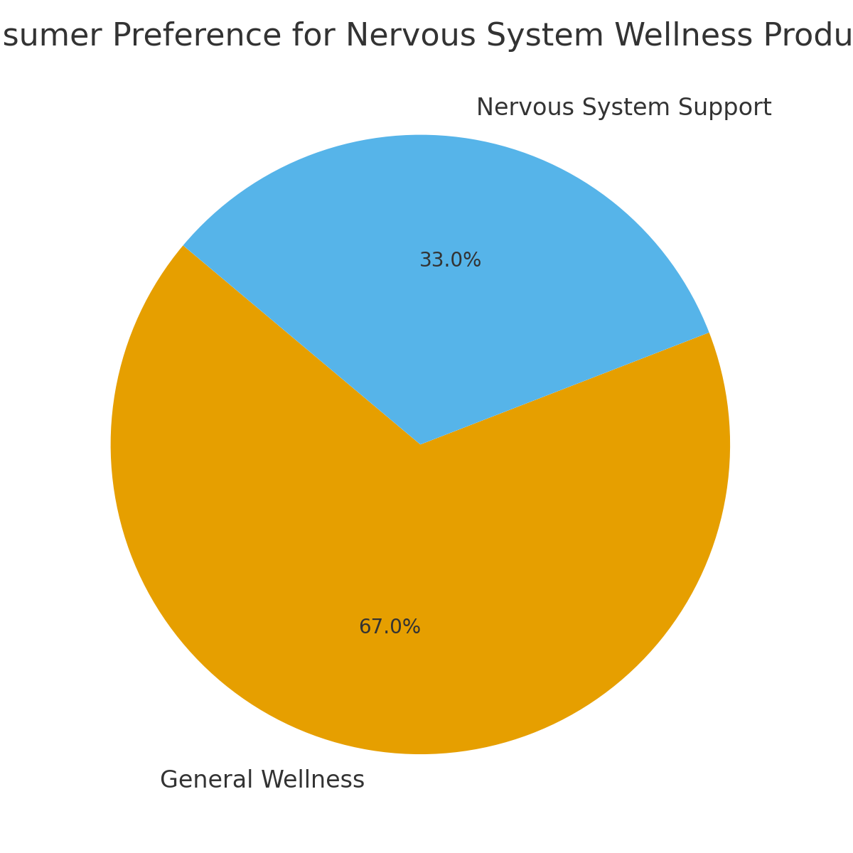 TOP 20 NERVOUS SYSTEM MARKETING STATISTICS 2025 | Amra And Elma LLC