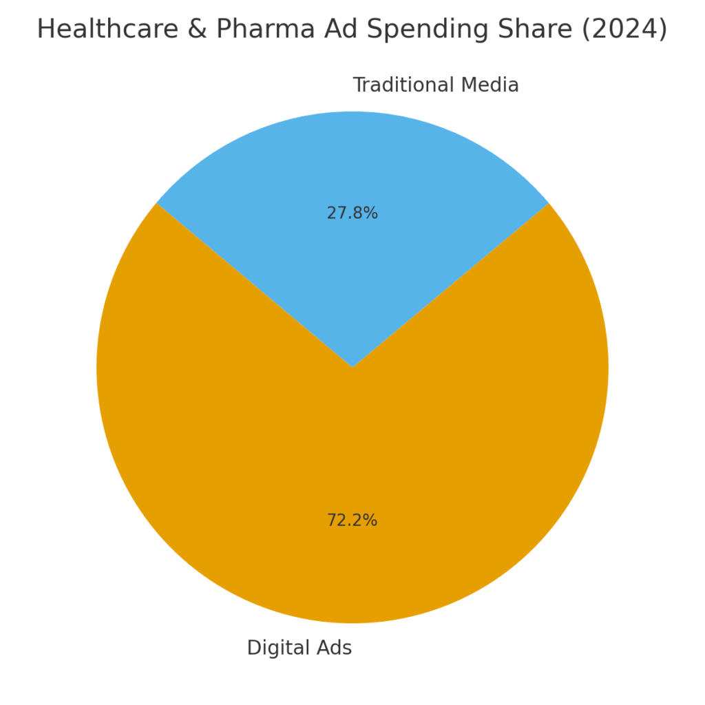TOP 20 DOCTOR MARKETING STATISTICS 2025 | Amra And Elma LLC