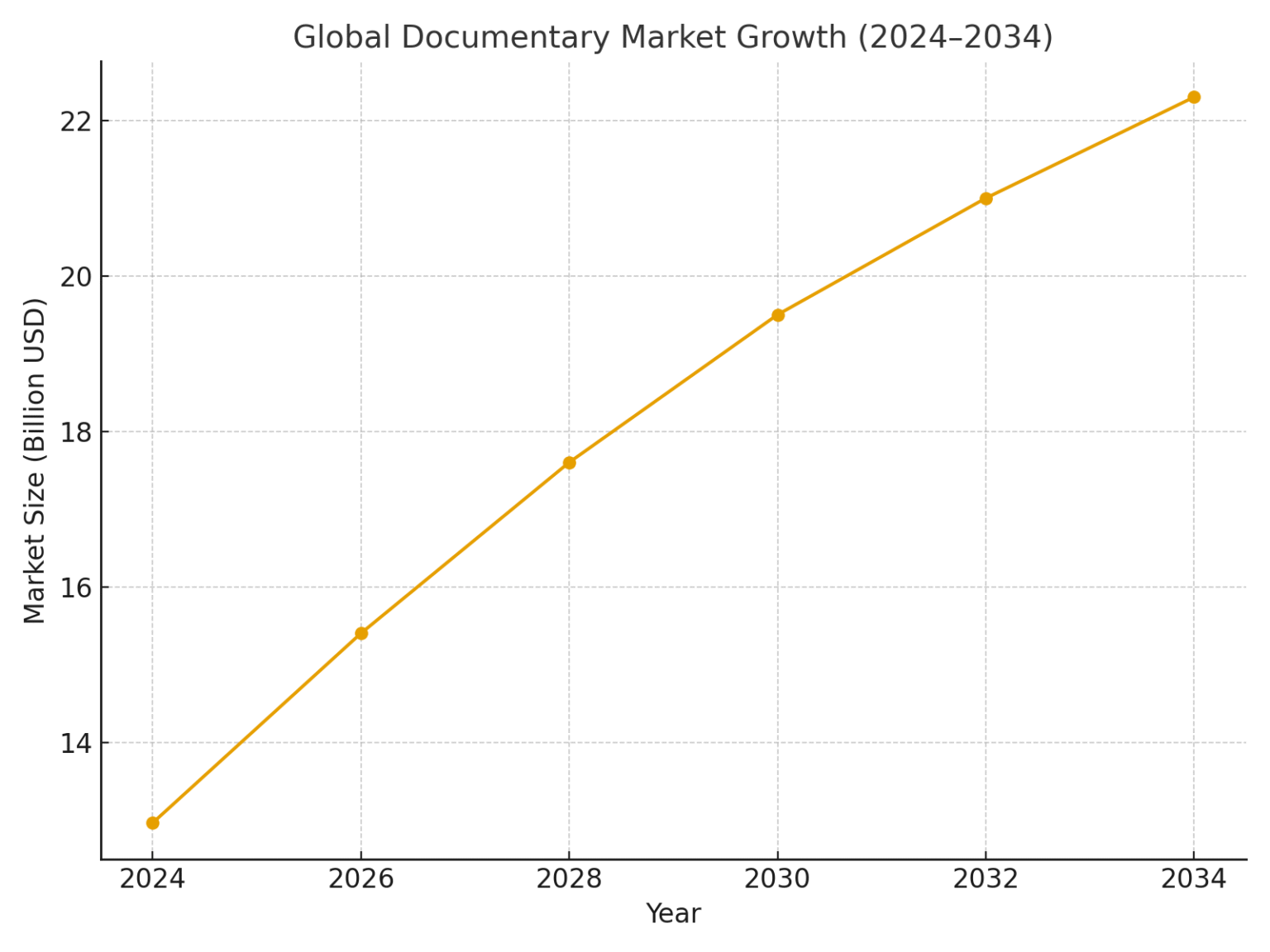 TOP 20 DOCUMENTARY MARKETING STATISTICS 2025 | Amra And Elma LLC