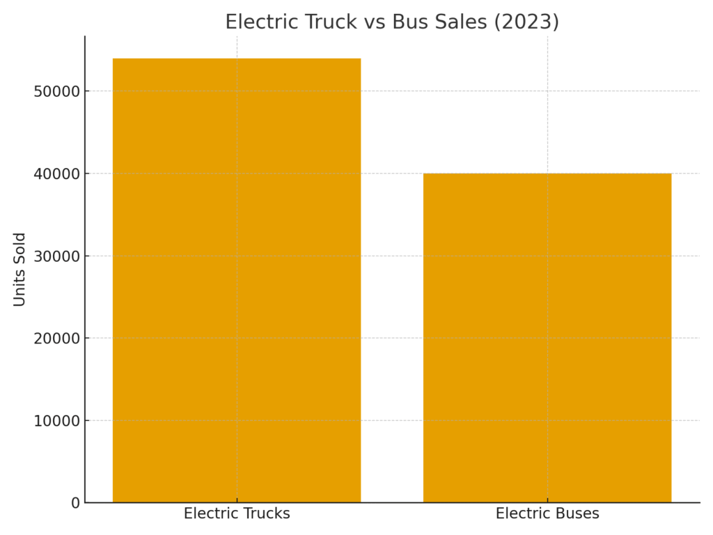 TOP 20 ELECTRIC DELIVERY MARKETING STATISTICS 2025 | Amra And Elma LLC