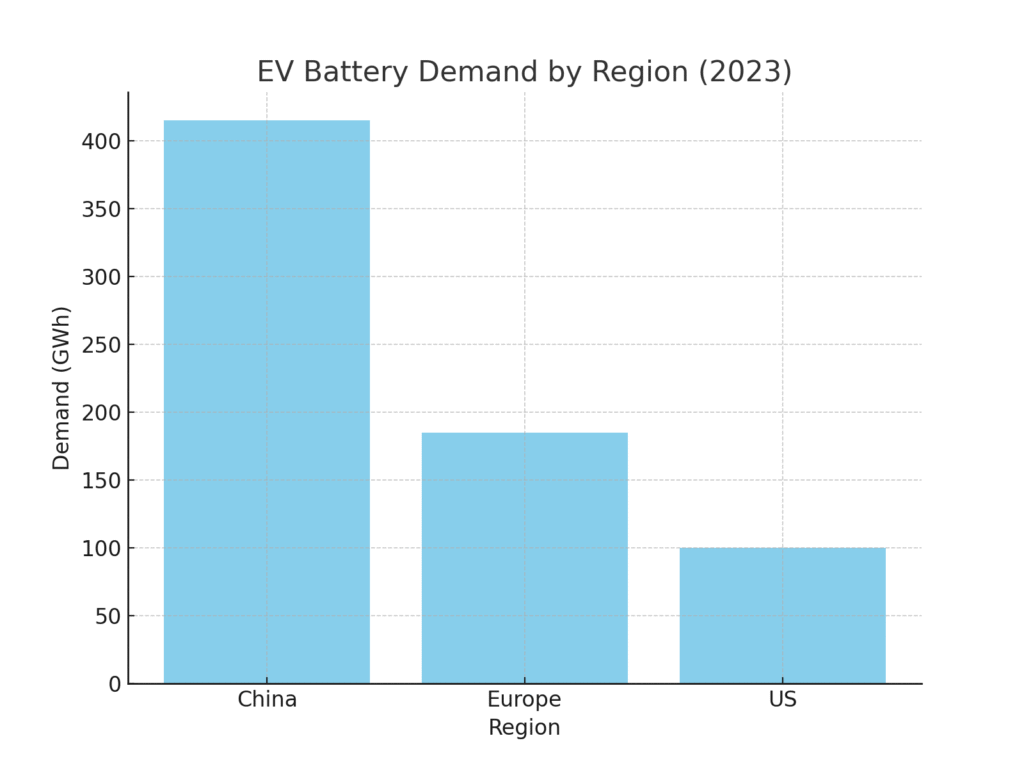 TOP 20 BATTERY MARKETING STATISTICS 2025 | Amra And Elma LLC