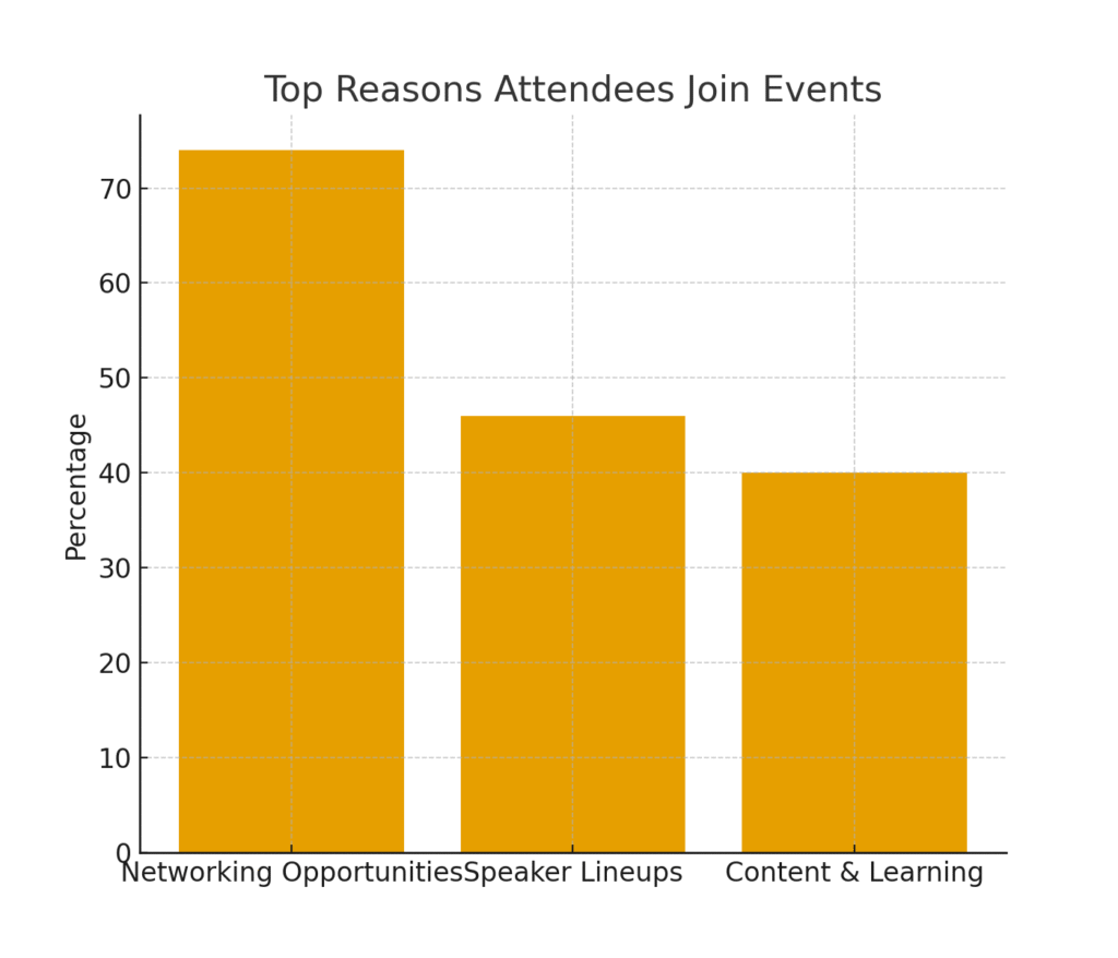 TOP 20 EVENT PLANNING MARKETING STATISTICS 2025 | Amra And Elma LLC