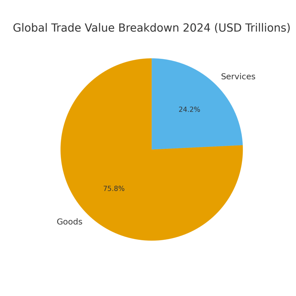 TOP 20 FOREIGN PRODUCTS MARKETING STATISTICS 2025 | Amra And Elma LLC