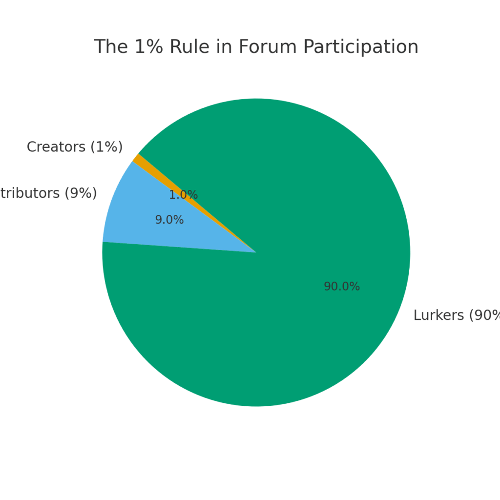 TOP 20 FORUM PLATFORM MARKETING STATISTICS 2025 | Amra And Elma LLC