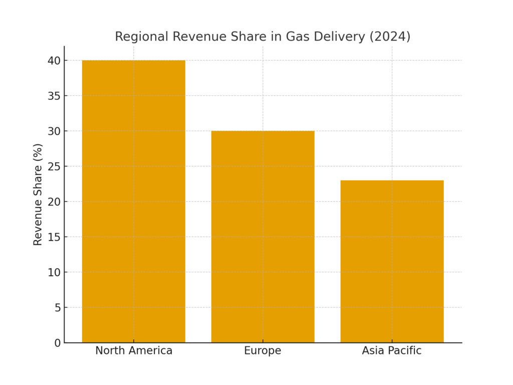 TOP 20 GAS DELIVERY MARKETING STATISTICS 2025 | Amra And Elma LLC