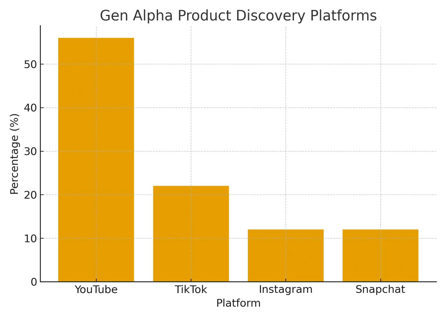 TOP 20 GEN ALPHA MARKETING STATISTICS 2025 | Amra And Elma LLC
