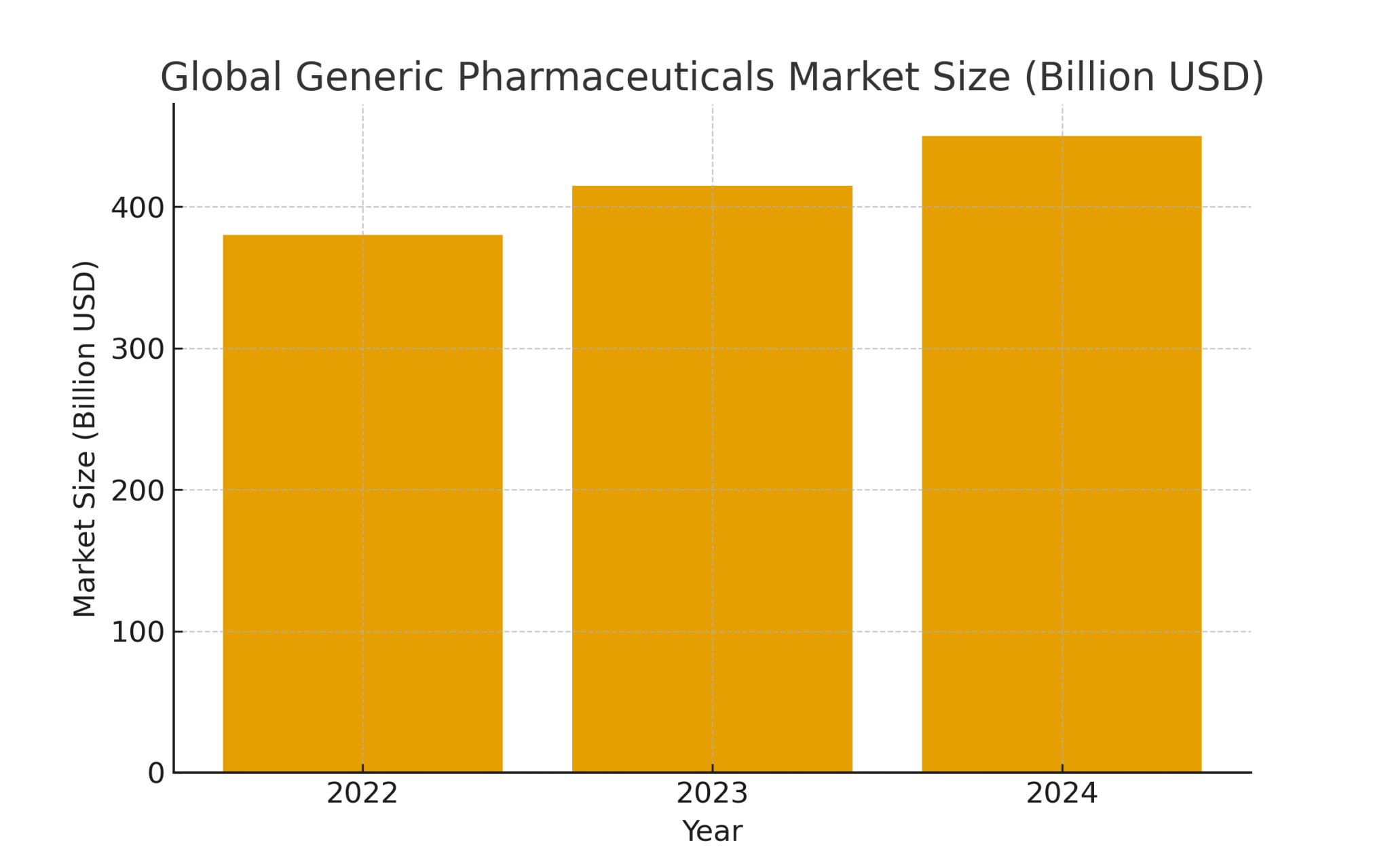 TOP 20 GENERIC PRODUCTS MARKETING STATISTICS 2025 | Amra And Elma LLC