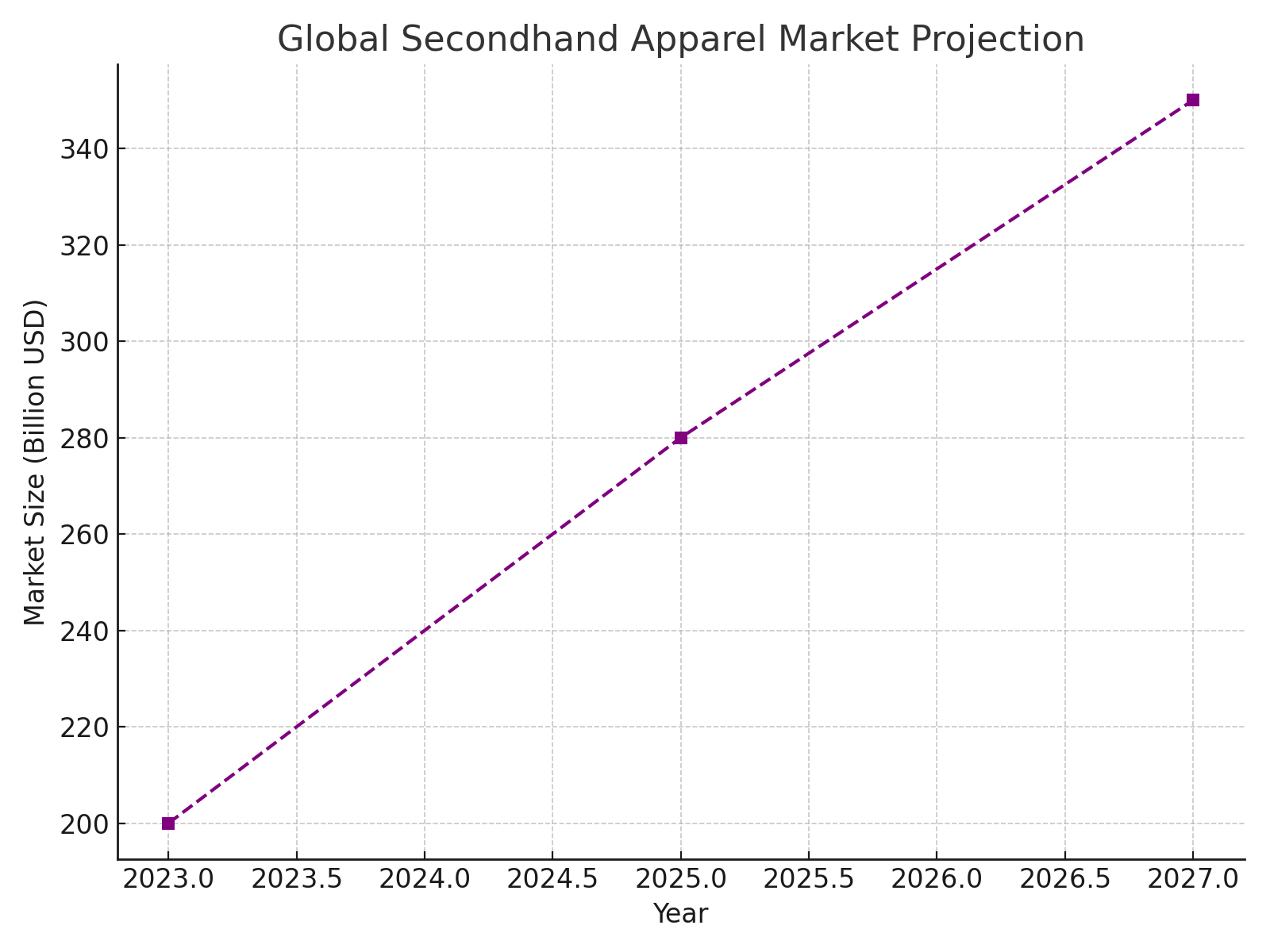 TOP 20 THRIFT STORE MARKETING STATISTICS 2025 | Amra And Elma LLC
