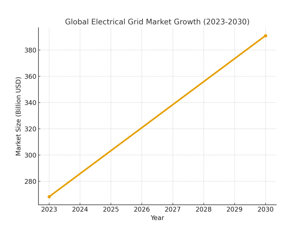 TOP 20 ELECTRIC GRID MARKETING STATISTICS 2025 | Amra And Elma LLC