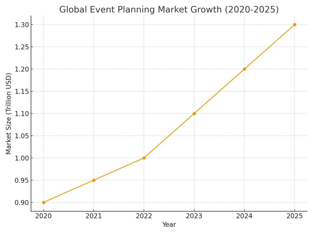 TOP 20 PARTY PLANNING MARKETING STATISTICS 2025 | Amra And Elma LLC
