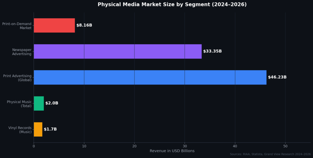 TOP 20 PHYSICAL MEDIA MARKETING STATISTICS 2026 REVEAL SHOCKING PRINT ...